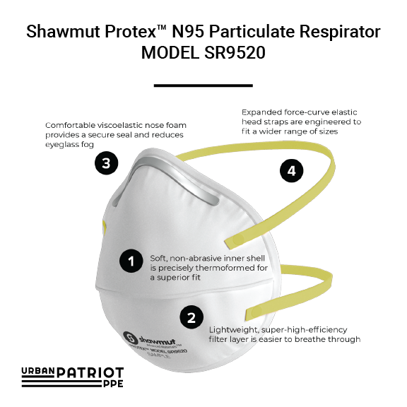 Shawmut Protex™ N95 Particulate Respirator Model SR9520 - Urban Patriot PPE